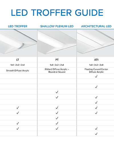 AT3 - Architectural LED Troffer - Straight Floating Center - H.E ...